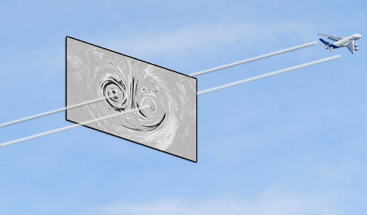 Aircraft Wake Encounter : Challenges and Solutions